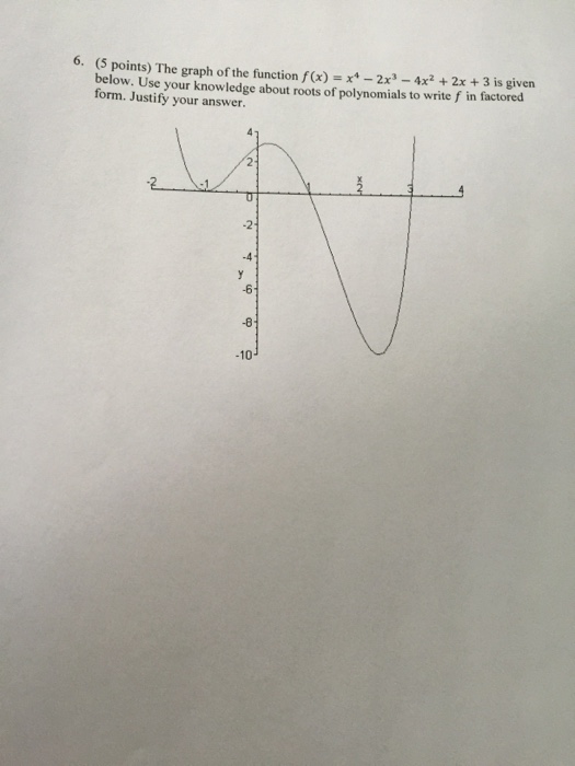 solved-the-graph-of-the-function-f-x-x-4-2x-3-4x-2-2x-3-is-chegg