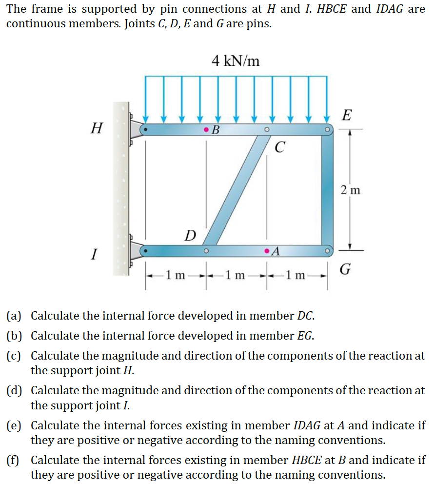 Solved The frame is supported by pin connections at H and I. | Chegg.com