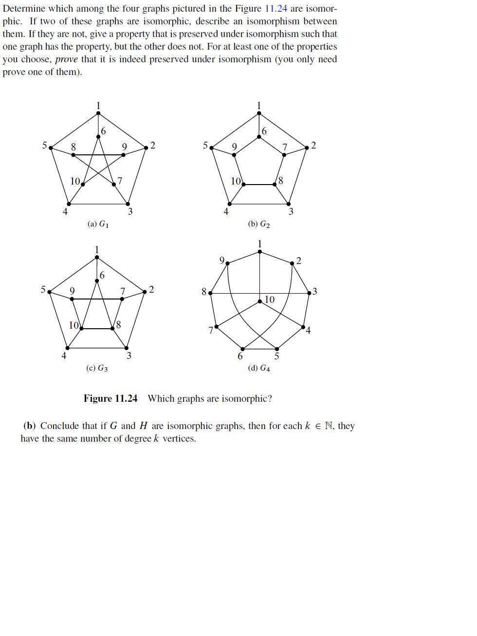 Determine which among the four graphs pictured in the | Chegg.com