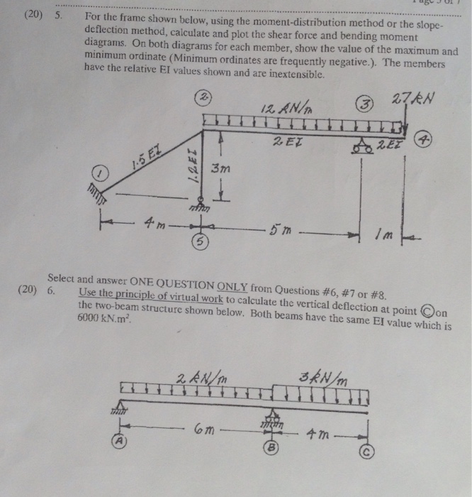 Solved For the frame shown below, using the | Chegg.com