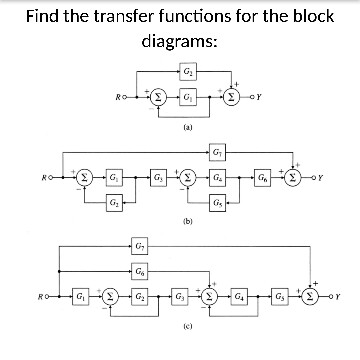 Solved Find the transfer functions for the block diagrams: | Chegg.com