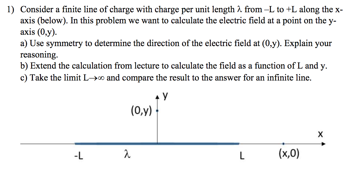 Solved 1) Consider a finite line of charge with charge per | Chegg.com