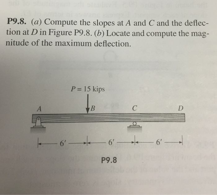 Solved Compute the slopes at A and C and the deflection at D | Chegg.com