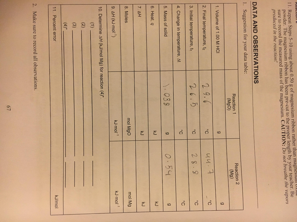 Solved Hess's Law-Heat of Combustion Hess's Law- Heat of | Chegg.com