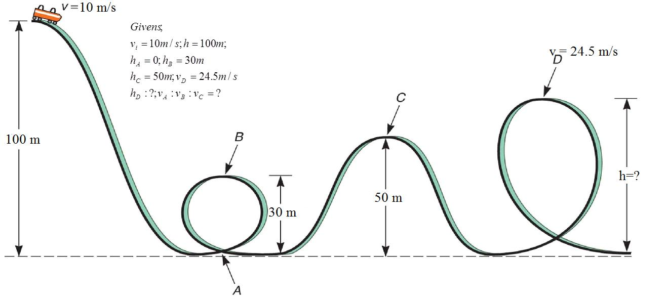 Solved The following figure represents the ride for a cart | Chegg.com