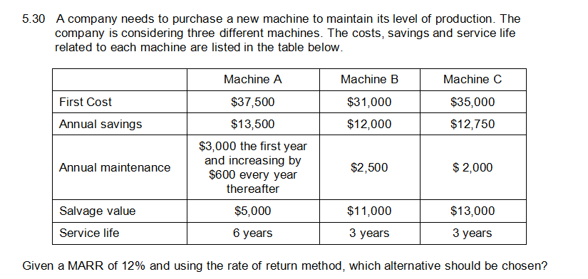 Solved 5.30 A company needs to purchase a new machine to | Chegg.com
