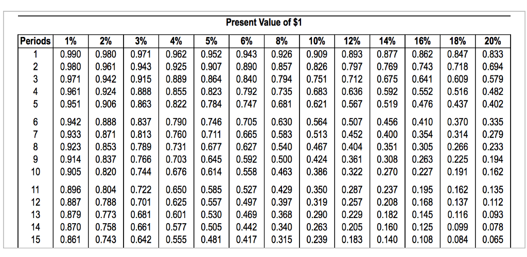 Solved E12-27A (similar to) Use the NPV method to determine | Chegg.com