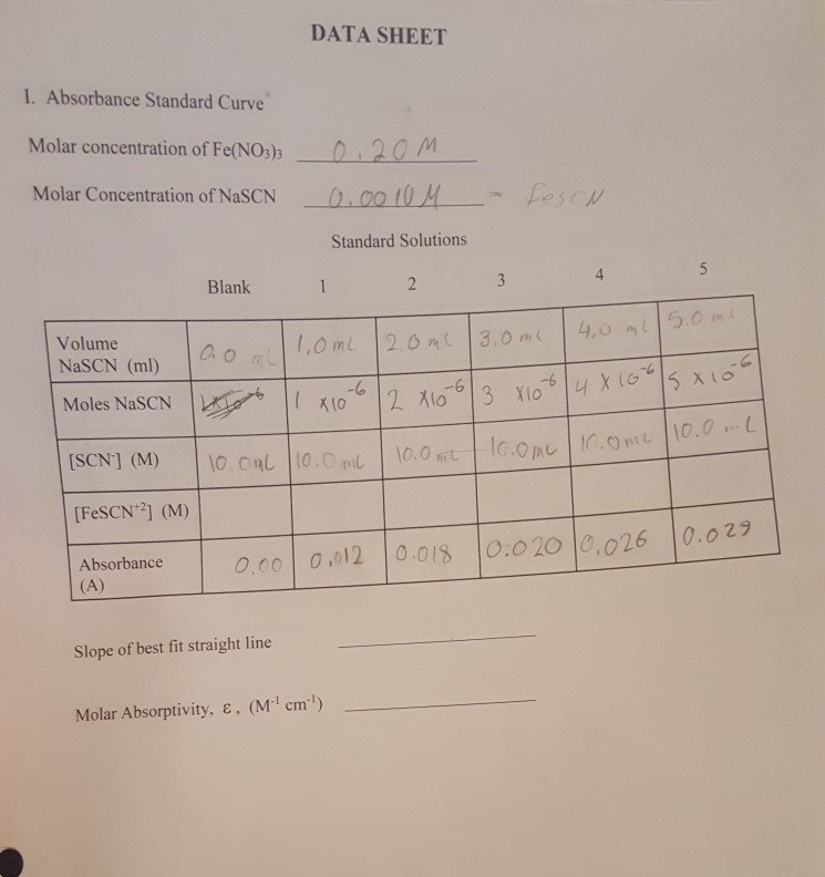 Solved 41 Procedure L Calibration Curve 1) Using the table | Chegg.com