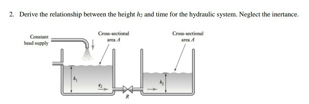 Solved 2. Derive the relationship between the height hz and | Chegg.com