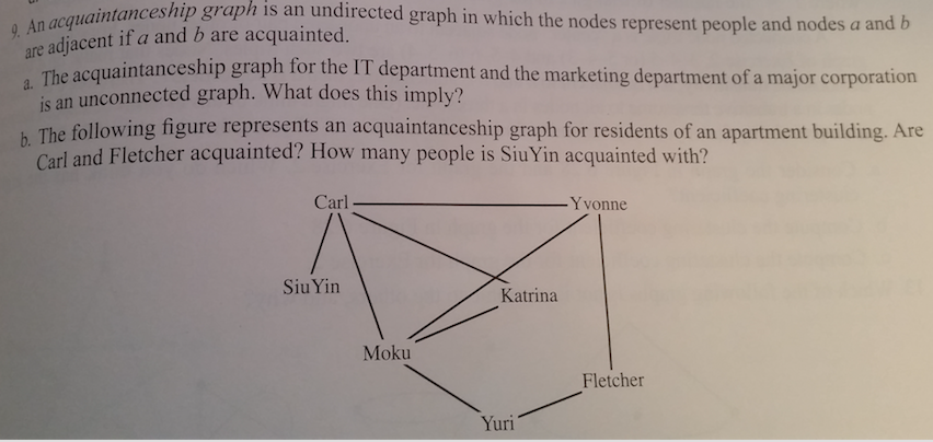 Solved An acquaintanceship graph is an undirected graph in | Chegg.com