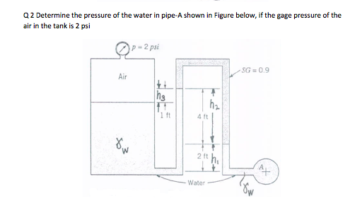 Solved Determine the pressure of the water in pipe-A shown | Chegg.com