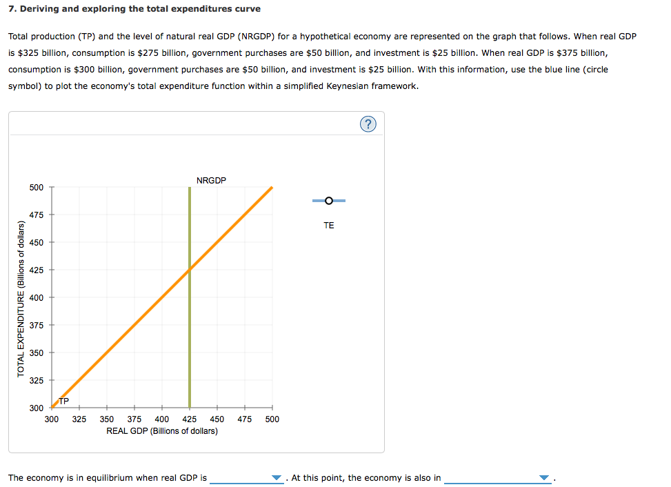 Solved 7. Deriving and exploring the total expenditures | Chegg.com