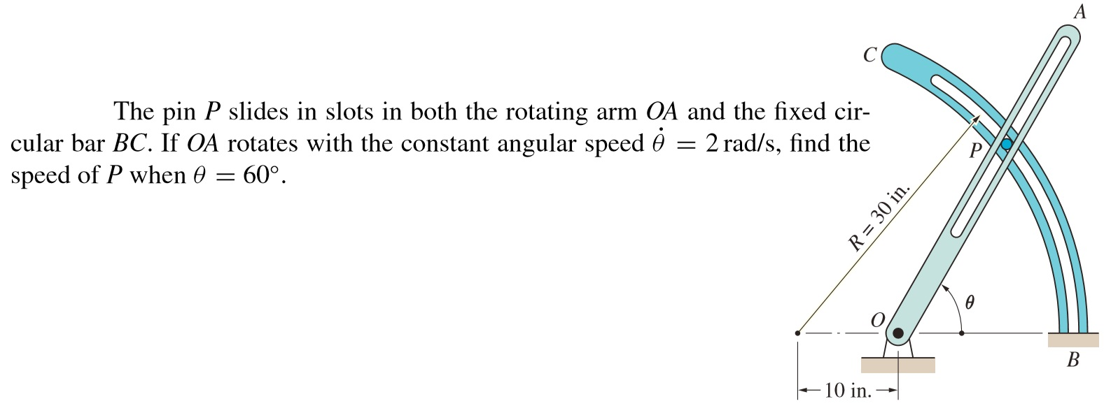 The pin P slides in slots in both the rotating arm OA | Chegg.com