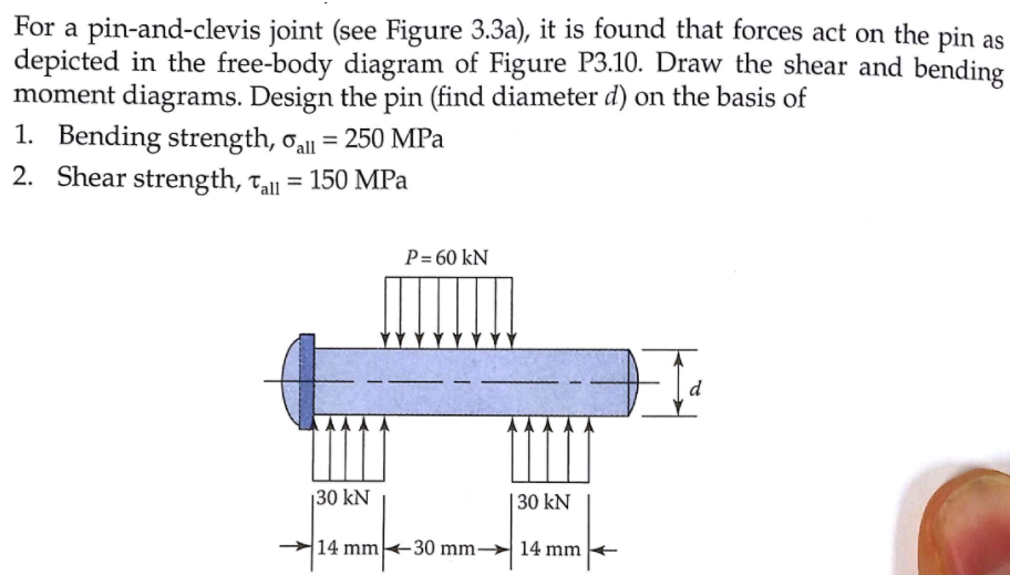Solved For a pin-and-clevis joint (see Figure 3.3a), it is | Chegg.com