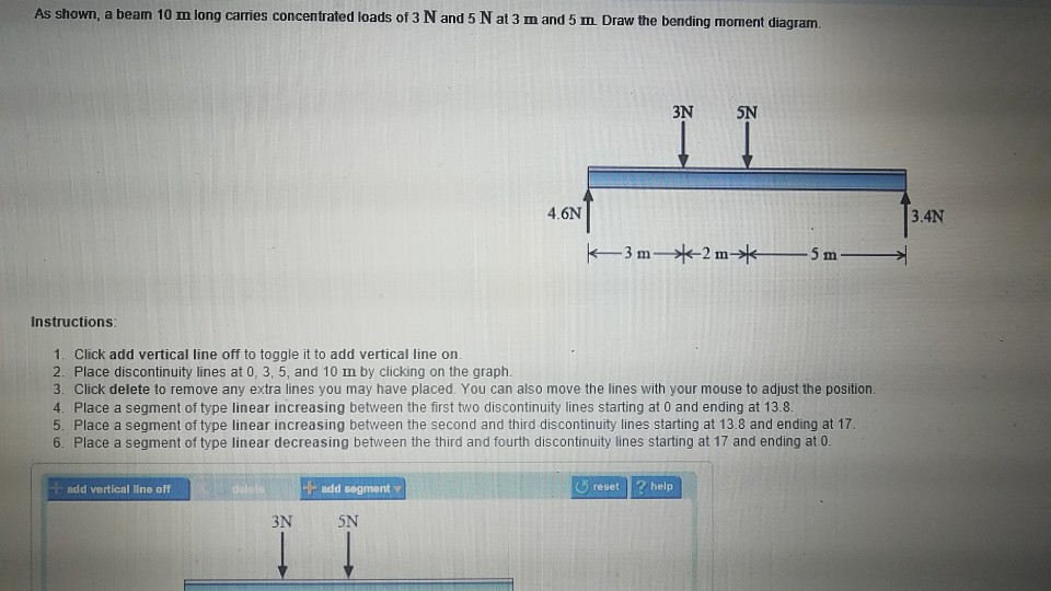 Solved As shown, a beam 10 m long carries concentrated loads | Chegg.com