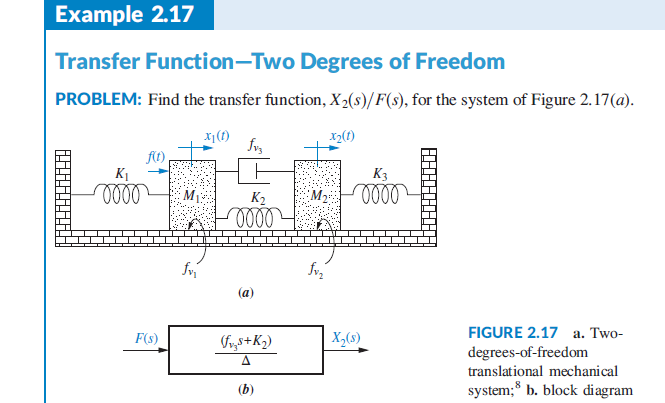 Solved Example 2.17 Transfer Function-Two Degrees of Freedom | Chegg.com