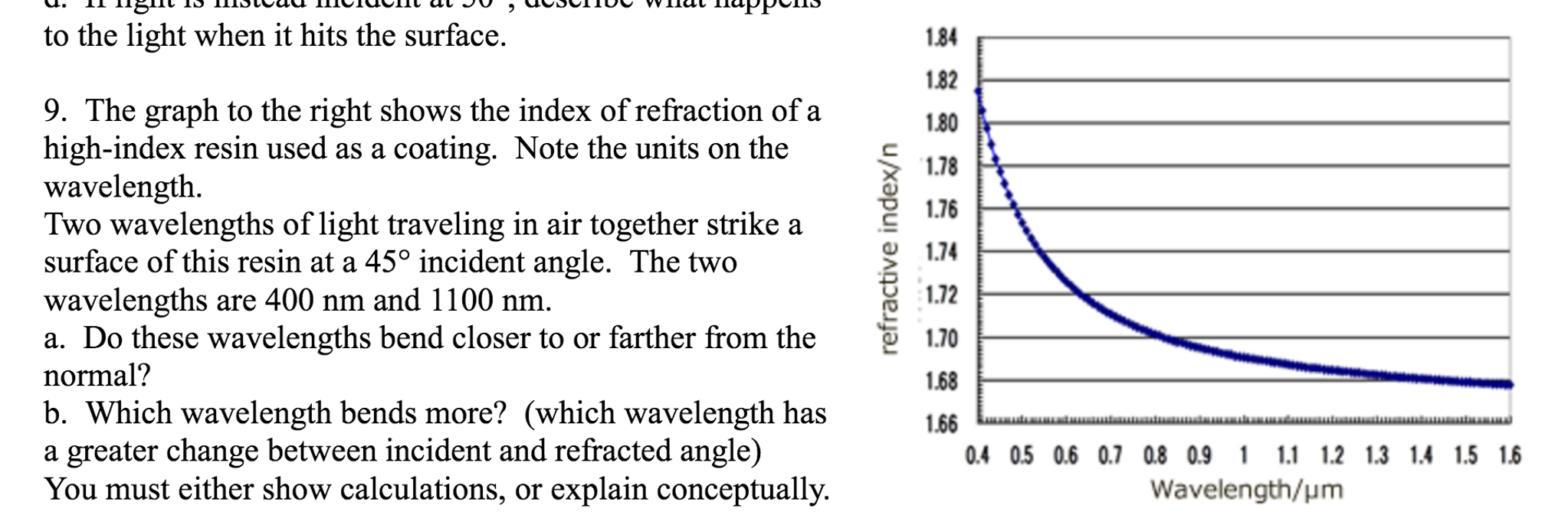 Solved The graph to the right shows the index of refraction | Chegg.com