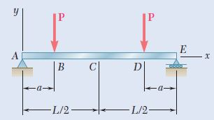 Knowing that beam AE is an S200X27.4 rolled shape and | Chegg.com