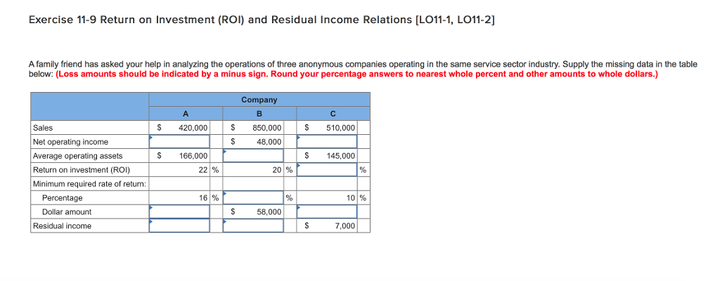 Solved Exercise 11-9 Return on Investment (ROI) and Residual | Chegg.com