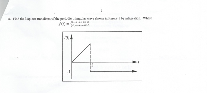 Solved 8- Find the Laplace transform of the periodic | Chegg.com