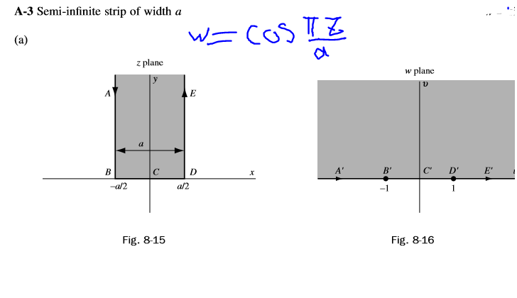 A-3 Semi-infinite strip of width a w = cos pi | Chegg.com