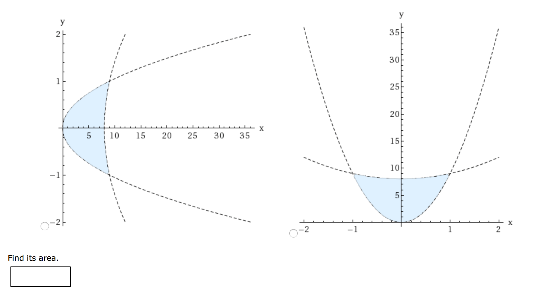 Solved Sketch the region enclosed by the given curves. x = | Chegg.com