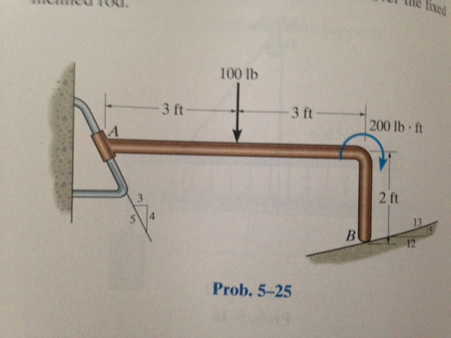 Solved Determine the reactions on the bent rod which is | Chegg.com