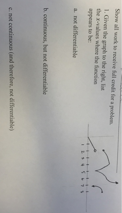 Solved Show all work to receive full credit for a problem. | Chegg.com
