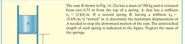 Solved The ram R shown in Fig. 14-22a has a mass of 100 kg | Chegg.com