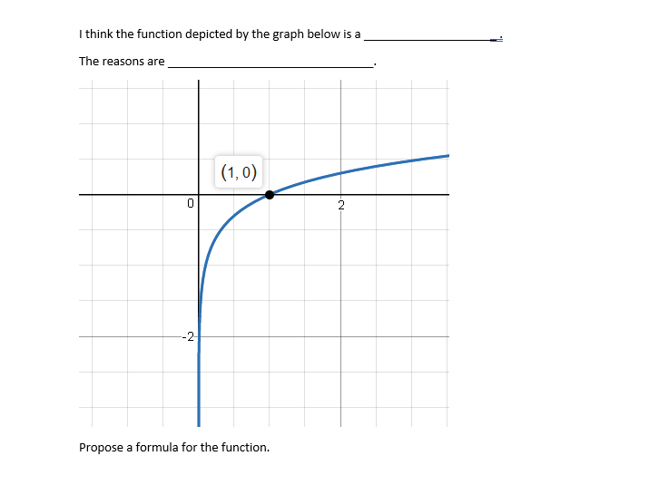 Solved I think the function depicted by the graph below is a | Chegg.com