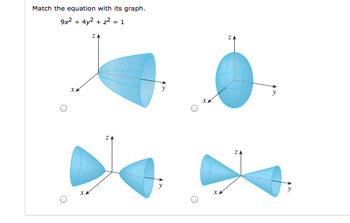 Solved Match the equation with its graph. 9x^2 + 4y^2 + z^2 | Chegg.com