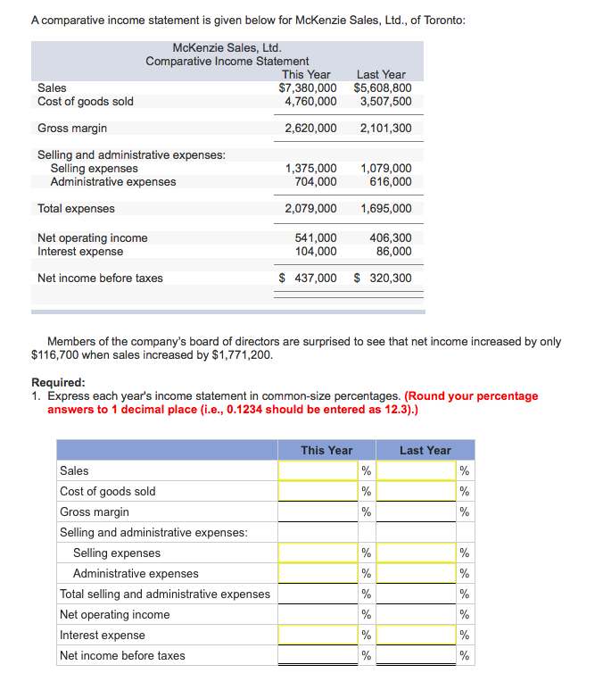 Solved A comparative income statement is given below for | Chegg.com