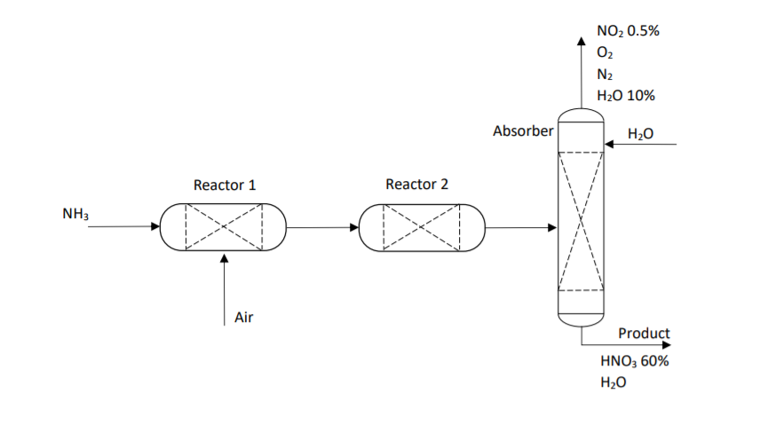 Nitric acid is produced in a three-step process, | Chegg.com