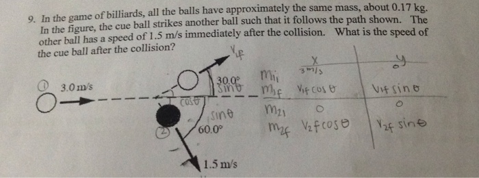 Solved In the game of billiards, all the balls have | Chegg.com
