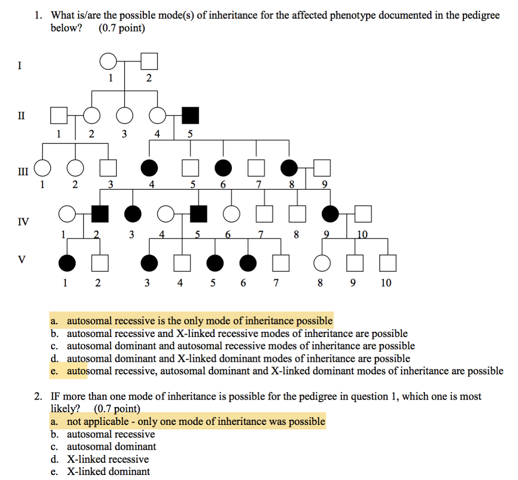 Solved Which Modes Of Inheritance X Linked Dominant C
