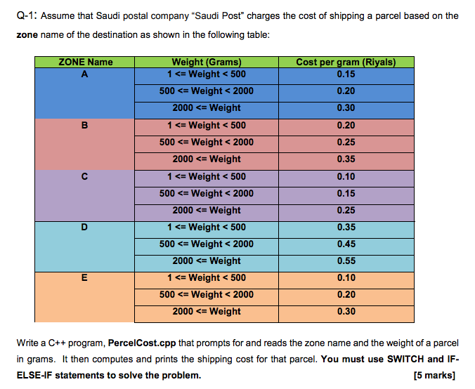 Solved Q-1: Assume that Saudi postal company "Saudi Post | Chegg.com