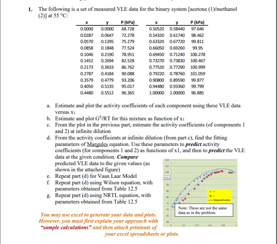 Solved 1. The following is a set of measured VLE data for | Chegg.com
