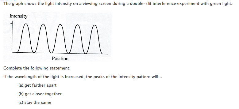 Solved The graph shows the light intensity on a viewing | Chegg.com