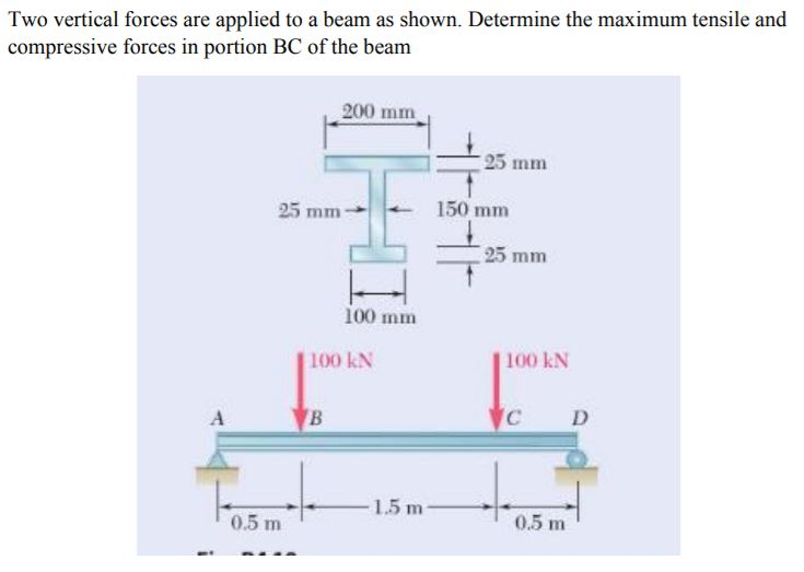 Solved Two vertical forces are applied to a beam as shown. | Chegg.com