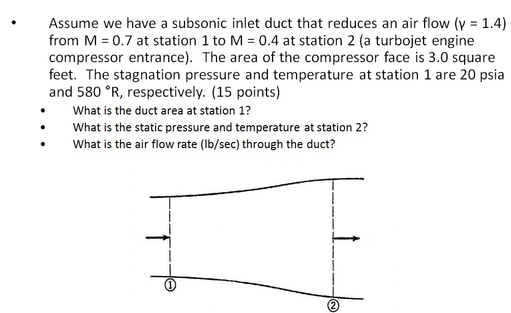 Solved Assume we have a subsonic inlet duct that reduces an | Chegg.com
