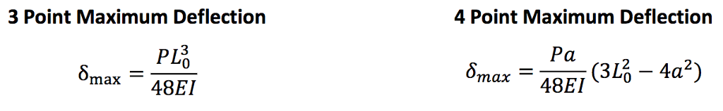 Solved Investigate the 3-Point and 4-Point Bending diagrams | Chegg.com