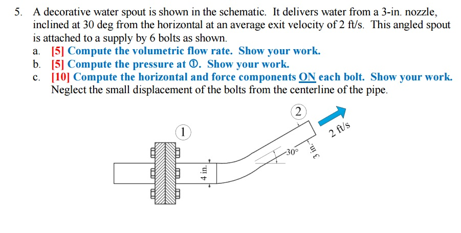 A decorative water spout is shown in the schematic. | Chegg.com