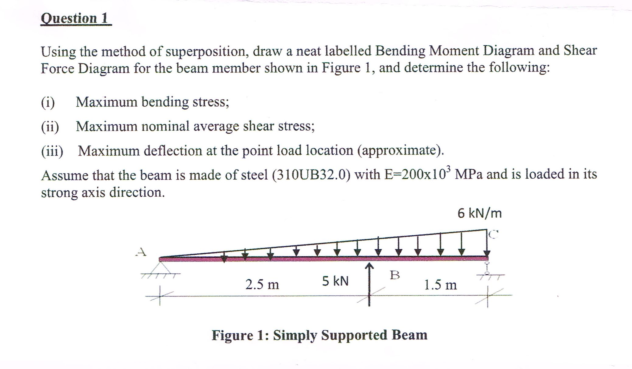Solved Question 1 Using the method of superposition, draw a | Chegg.com
