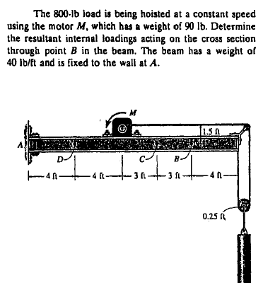 Solved The 800-lb load is being hoisted at a constant speed | Chegg.com