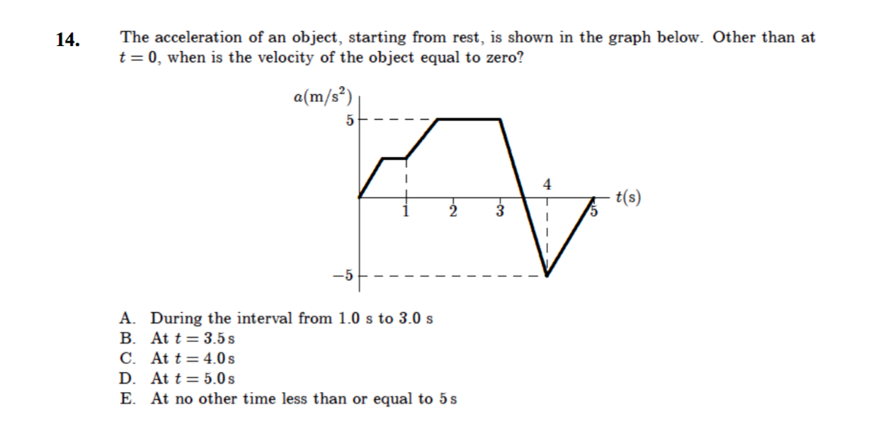Solved 14 The acceleration of an object, starting from rest, | Chegg.com