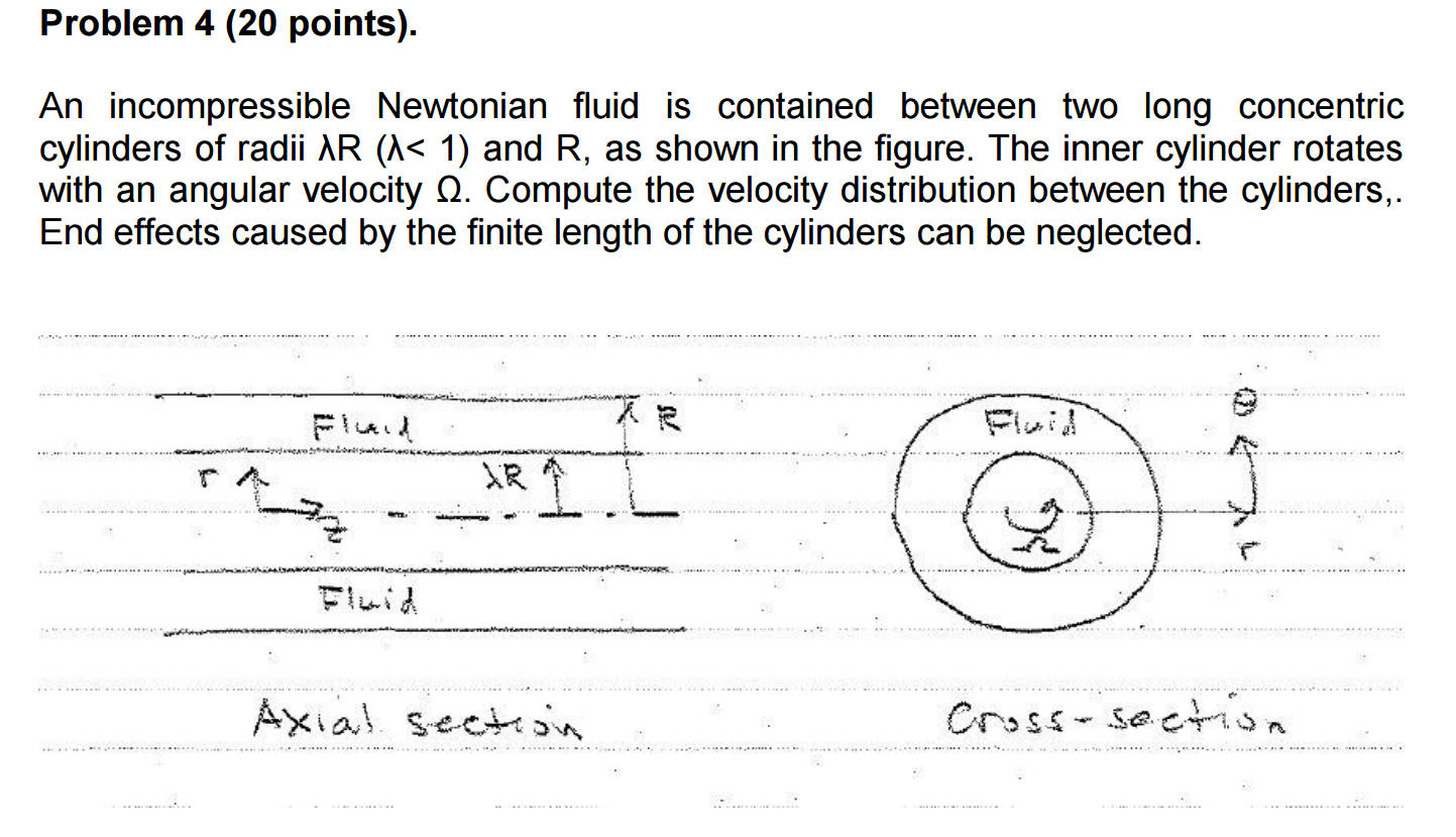 Solved Problem 4 (20 points). An incompressible Newtonian | Chegg.com