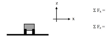 Solved #1 - Unbanked Curve w/ friction: µs ? 0 | Chegg.com