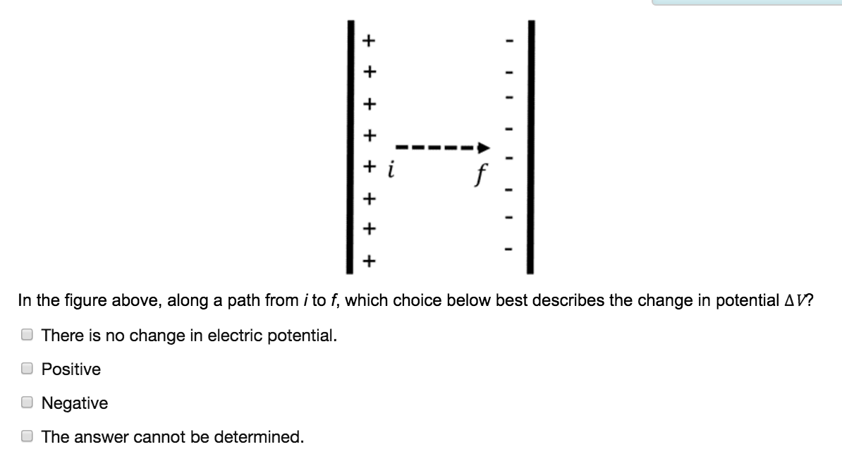 Solved In the figure above, along a path from i to f, which | Chegg.com