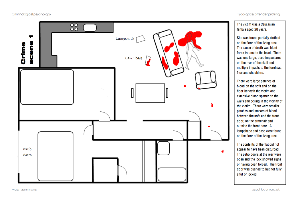 Solved Use the steps outlined by the FBI as well as the | Chegg.com