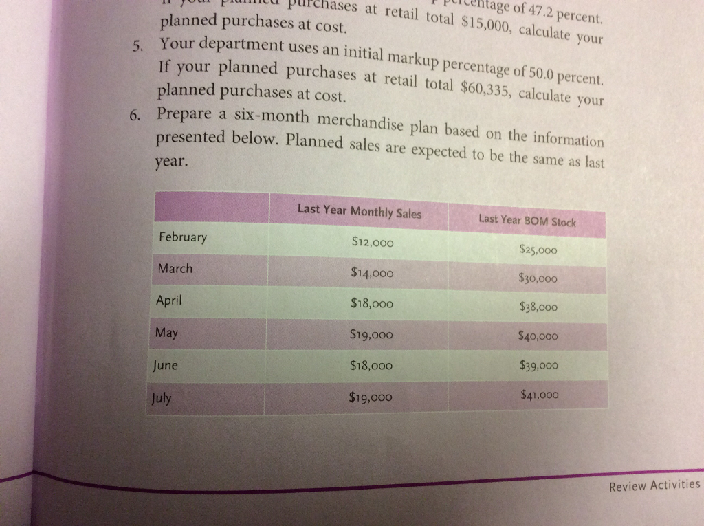 Solved Retail Buying Math Practice 1. Last quarter sales for | Chegg.com